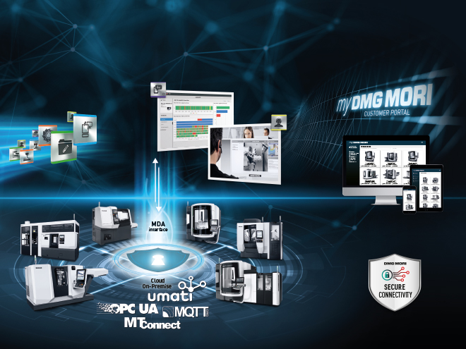 DMG MORI Connectivity - DMG MORI