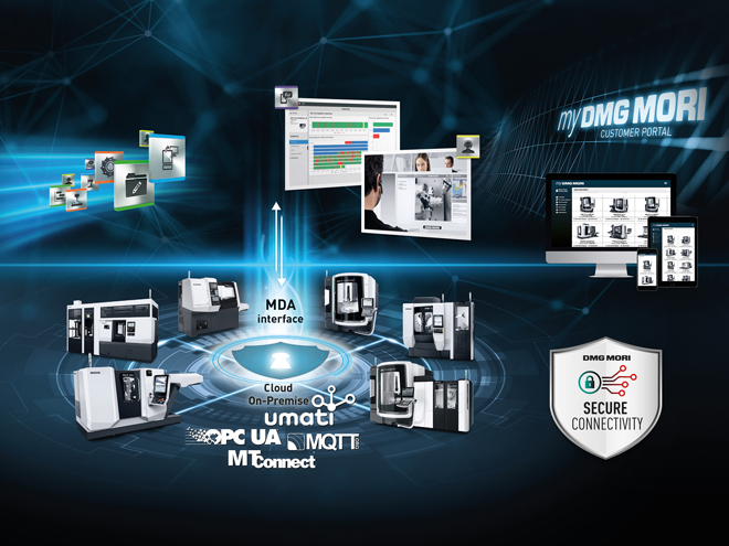 End-to-end digitization across all processes - DMG MORI
