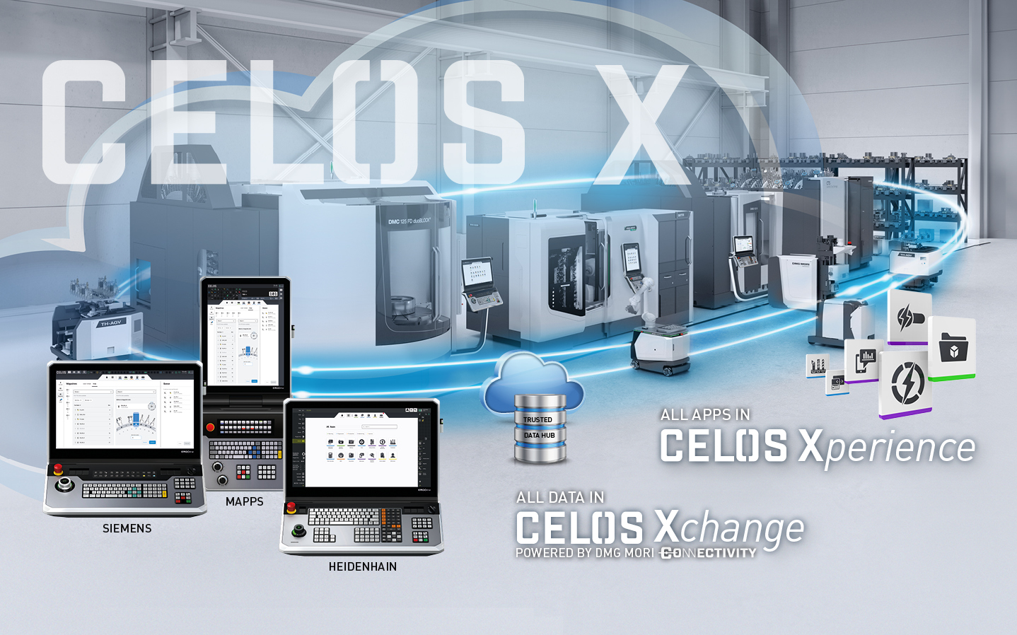 CELOS X Machine & Manufacturing - DMG MORI