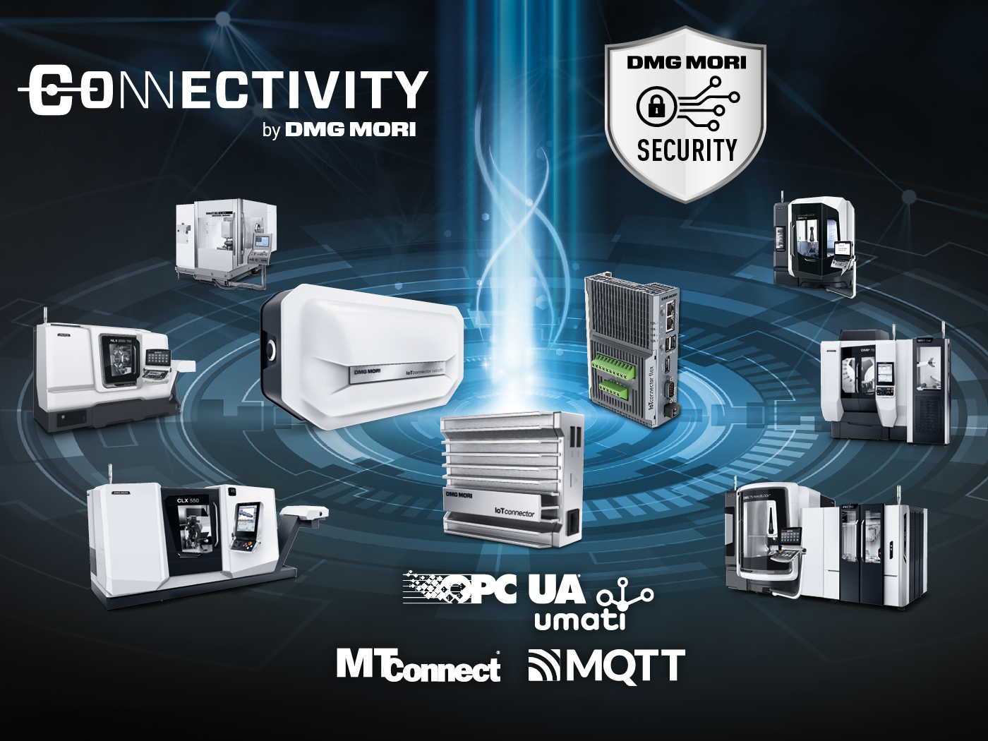 Digital interoperability for the networked shop floor - DMG MORI