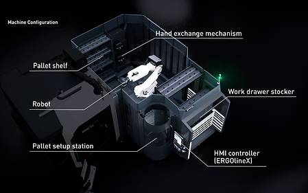 DMU 60 (FD) eVo 2nd Generation - 5 Axis Milling - DMG MORI