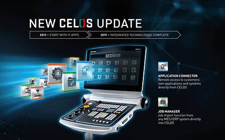 End-to-end digitization across all processes - DMG MORI