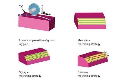 DMC 160 U (FD) duoBLOCK - 5 Axis Milling - DMG MORI