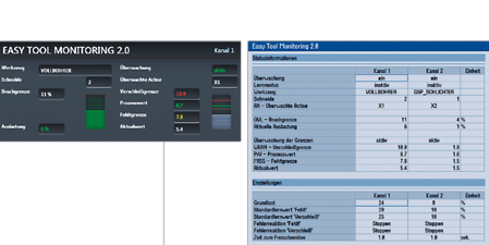 Easy Tool Monitor 2.0 - DMG MORI