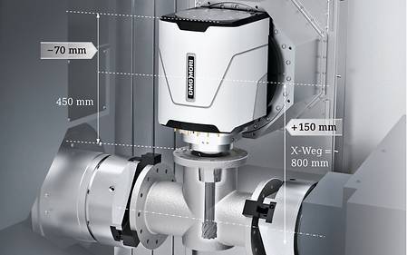 Complex complete machining with compact turning-milling spindle - DMG MORI
