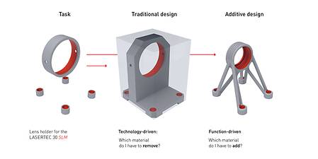 The future of industrial 3D printing - DMG MORI