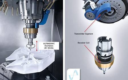 Advanced Technologies by DMG MORI - DMG MORI
