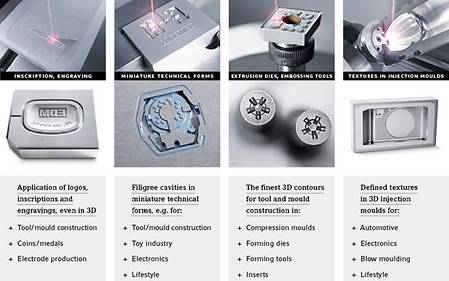 LASERTEC 45 Shape - Defined surface structures, finest contours and ...