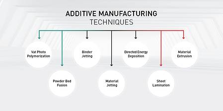 What is Additive Manufacturing? - DMG MORI