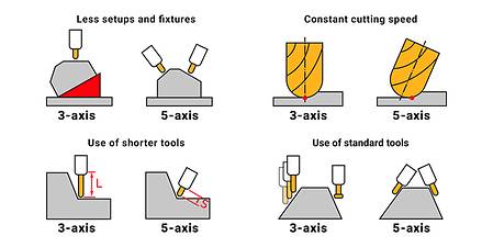 Our Smart CNC Machine Financing Solutions - DMG MORI