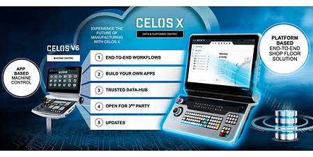 10 years of CELOS – from app control to a future-proof solution for ...