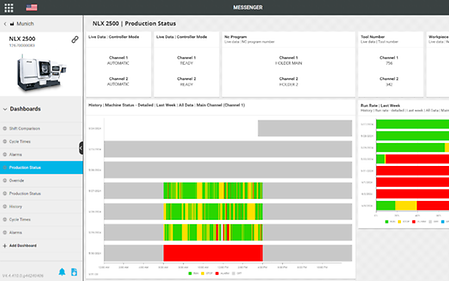 Connectivity - DMG MORI
